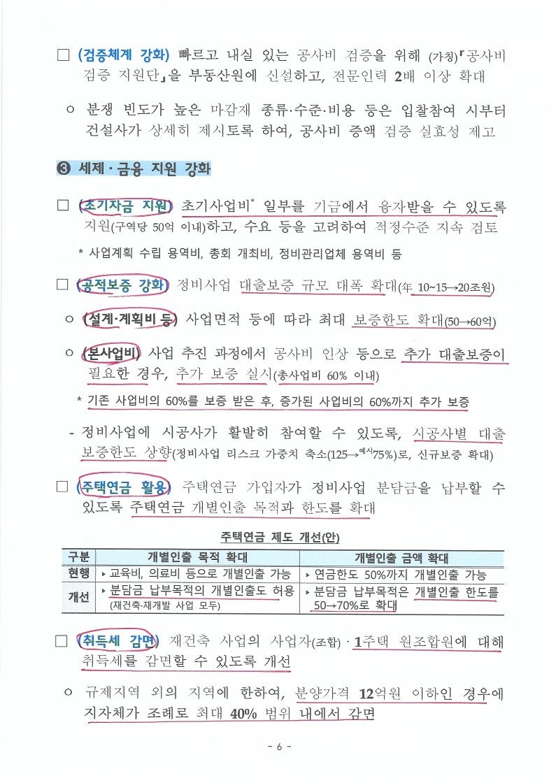 88부동산대책 요약정리 202488 국민 주거안정을 위한 주택 공급 확대 방안 네이버 블로그