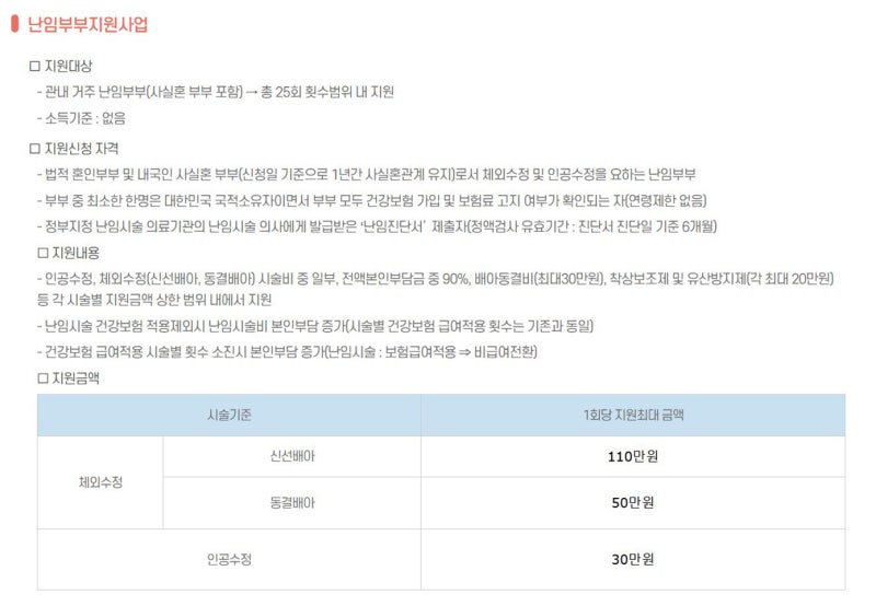 간략하고 쉽게 알려드리는 첫 인공수정 1차 지원금 사실혼관계증명서 신청 방법 필요서류 첨부｜난임부부지원사업 네이버 블로그