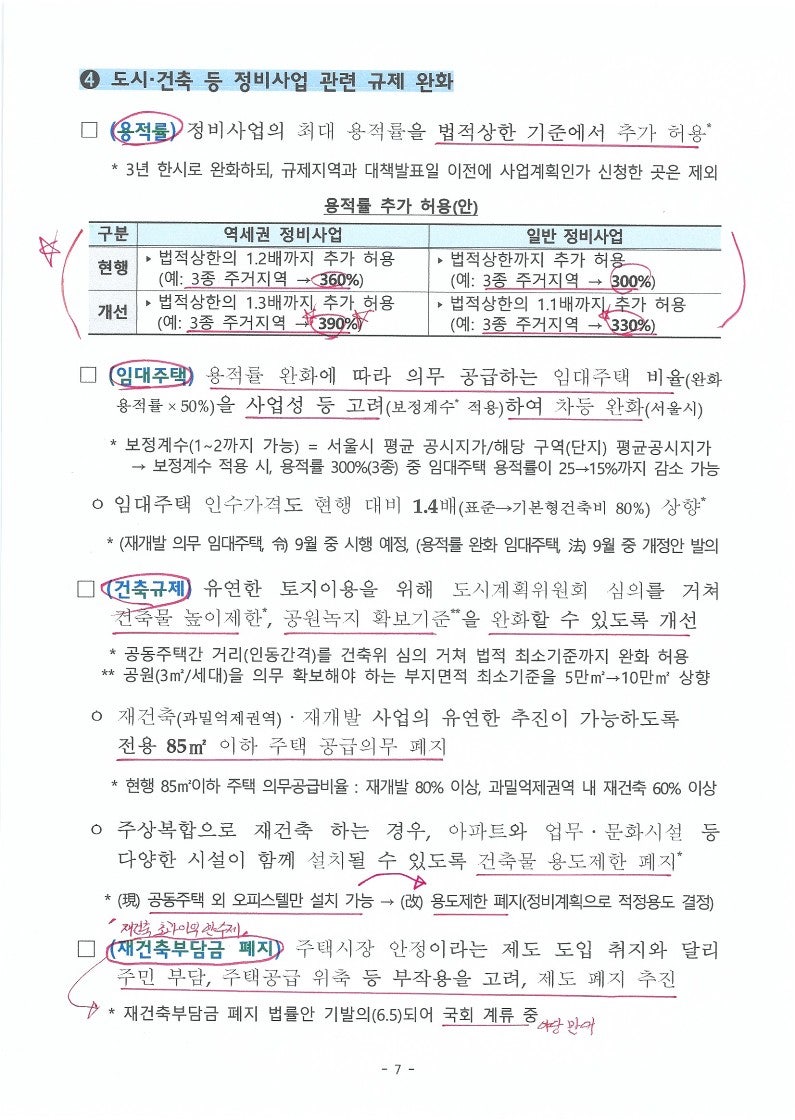 88부동산대책 요약정리 202488 국민 주거안정을 위한 주택 공급 확대 방안 네이버 블로그