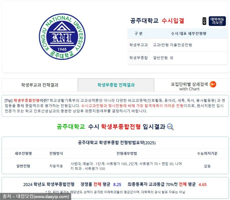 2024 공주대학교 수시등급 순위 결과 공주대 입시결과 분석 네이버 블로그