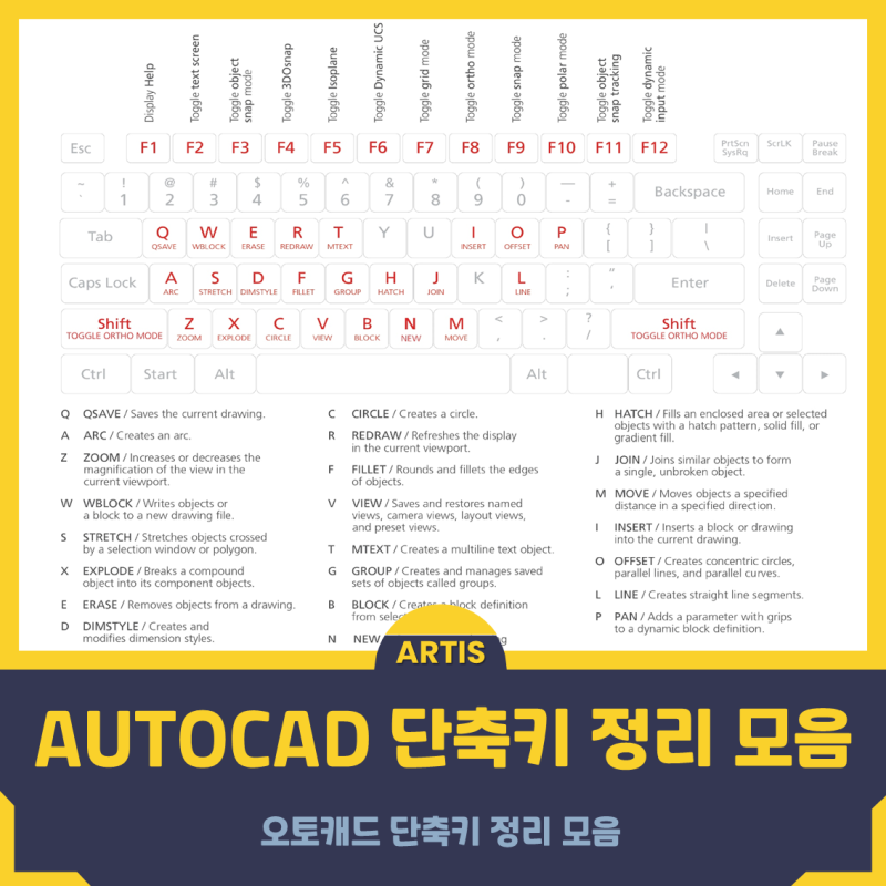 Autocad 캐드 단축키 기능 정리 모음 네이버 블로그