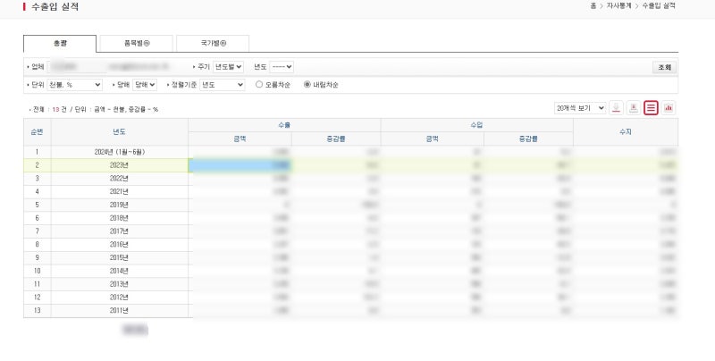Apec 기업인 여행카드 Abtc 발급방법 나도 해봤다 네이버 블로그