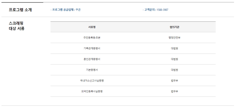 기금e든든 사전자산심사 Hf 청년버팀목 전세대출 신청 방법 결과 후기 네이버 블로그