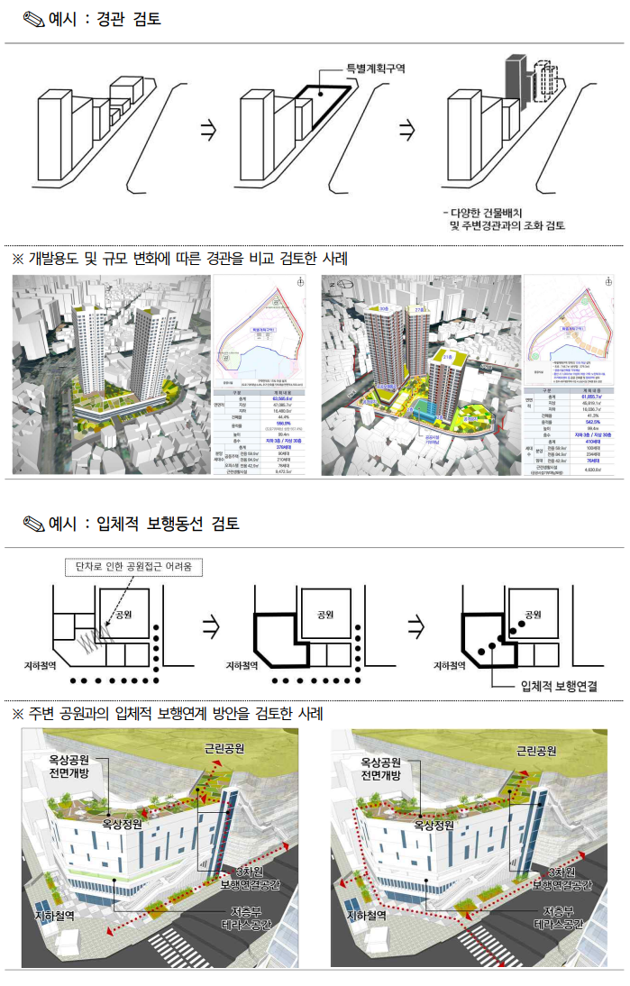 서울시 지구단위계획 수립 운영기준 18특별계획구역 네이버 블로그