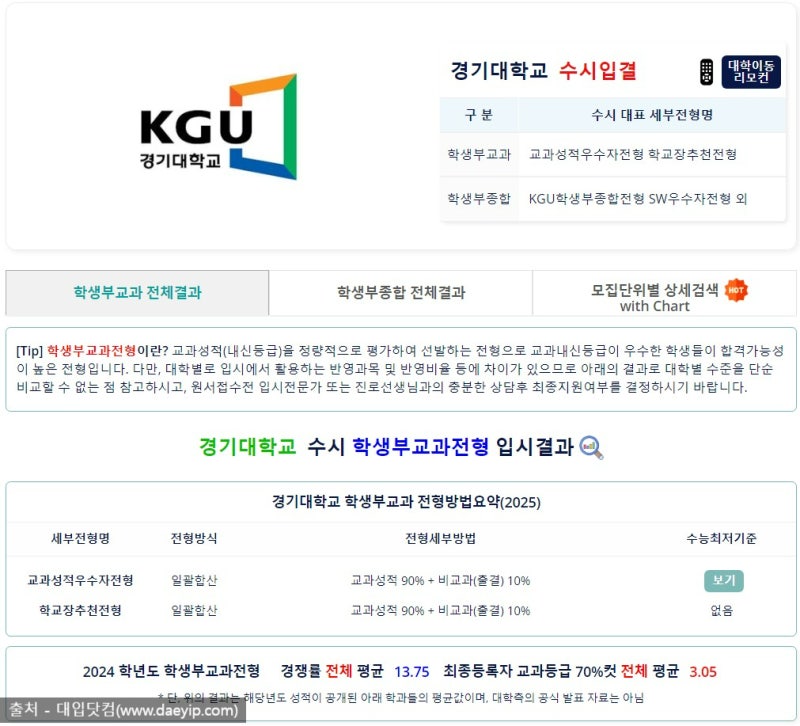 2024 경기대학교 수시등급 결과 분석 경기대 수시모집 학과 순위 네이버 블로그