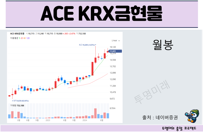 ACE KRX금현물 주가 배당 한국 금 ETF 종목 : 네이버 블로그