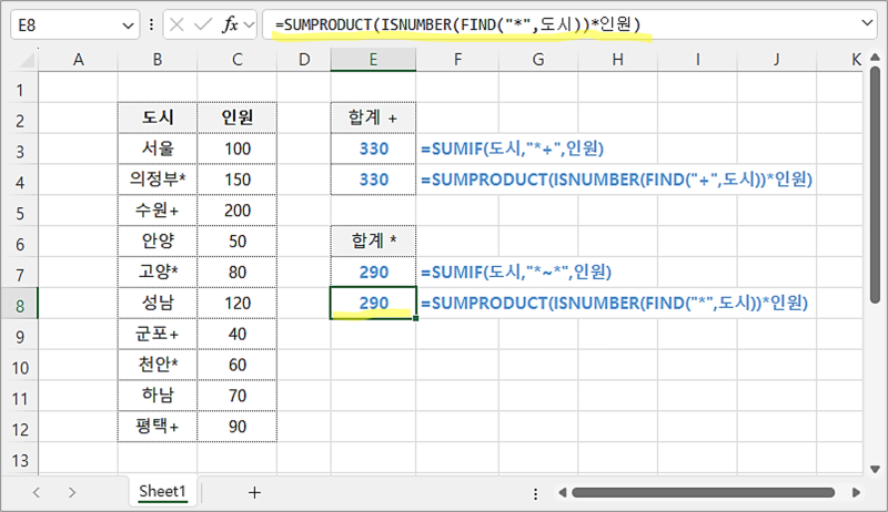 엑셀 데이터 중에서 "+" 또는 "*" 문자가 추가된 데이터만 합계를 구하려면 (엑셀 SUMIF, SUMPRODUCT ...