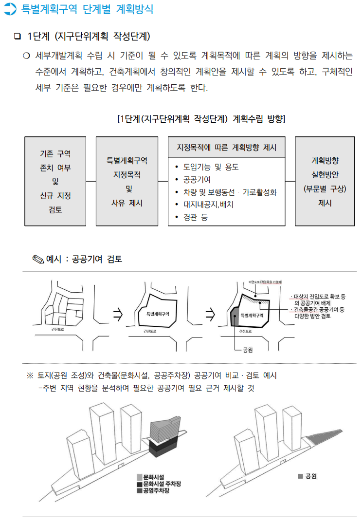서울시 지구단위계획 수립 운영기준 18특별계획구역 네이버 블로그