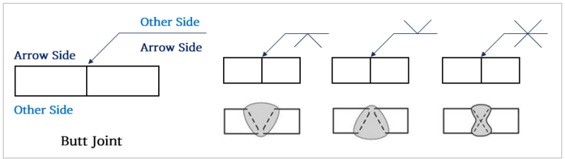 Fillet Weld, Groove Weld (AWS 기준) : 네이버 블로그