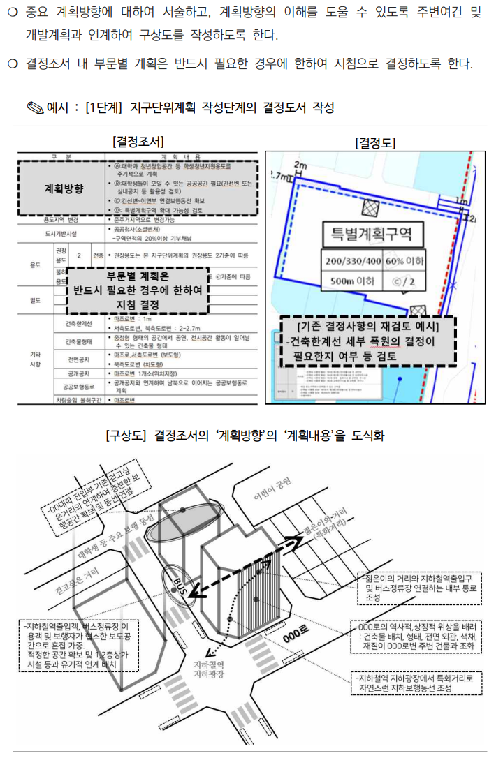 서울시 지구단위계획 수립 운영기준 18특별계획구역 네이버 블로그