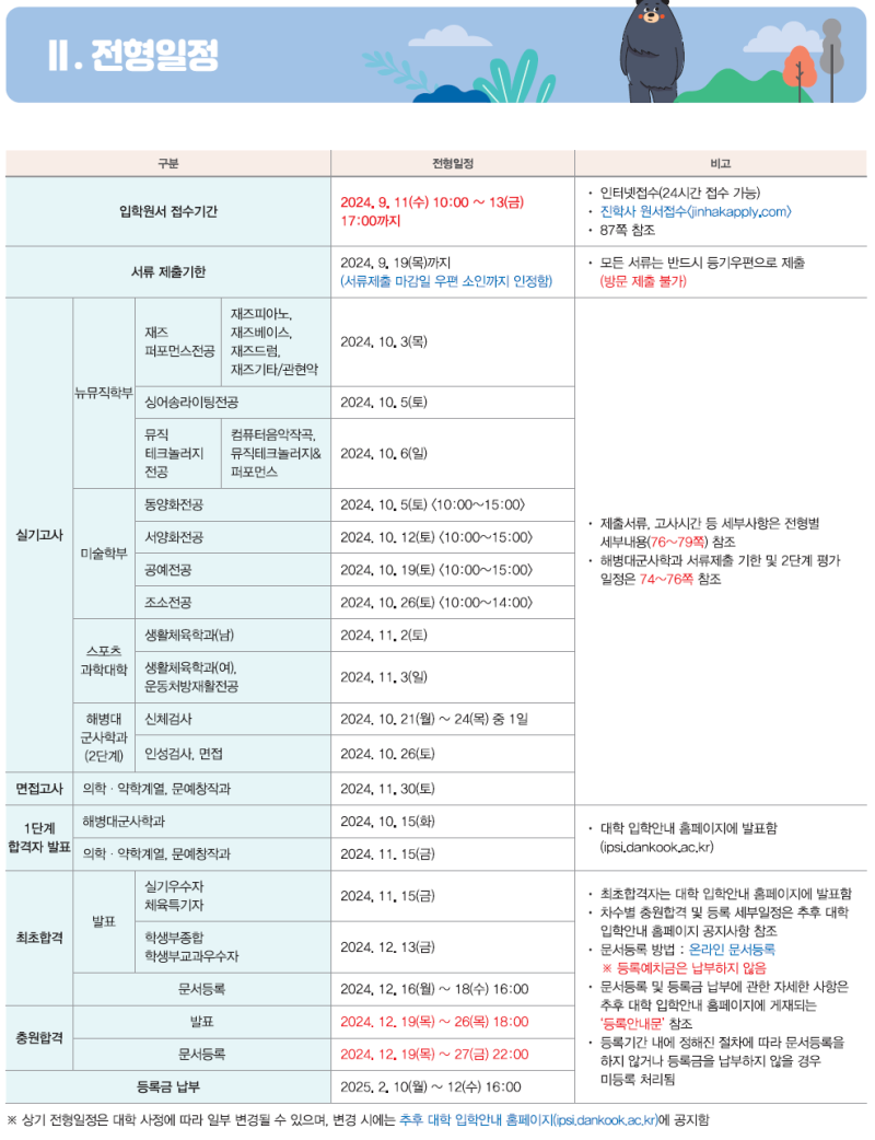 2025학년도 단국대 천안캠퍼스 수시 원서접수 학종 교과 수능최저 단국대학교 수시등급 경쟁률 수시입결 네이버 블로그