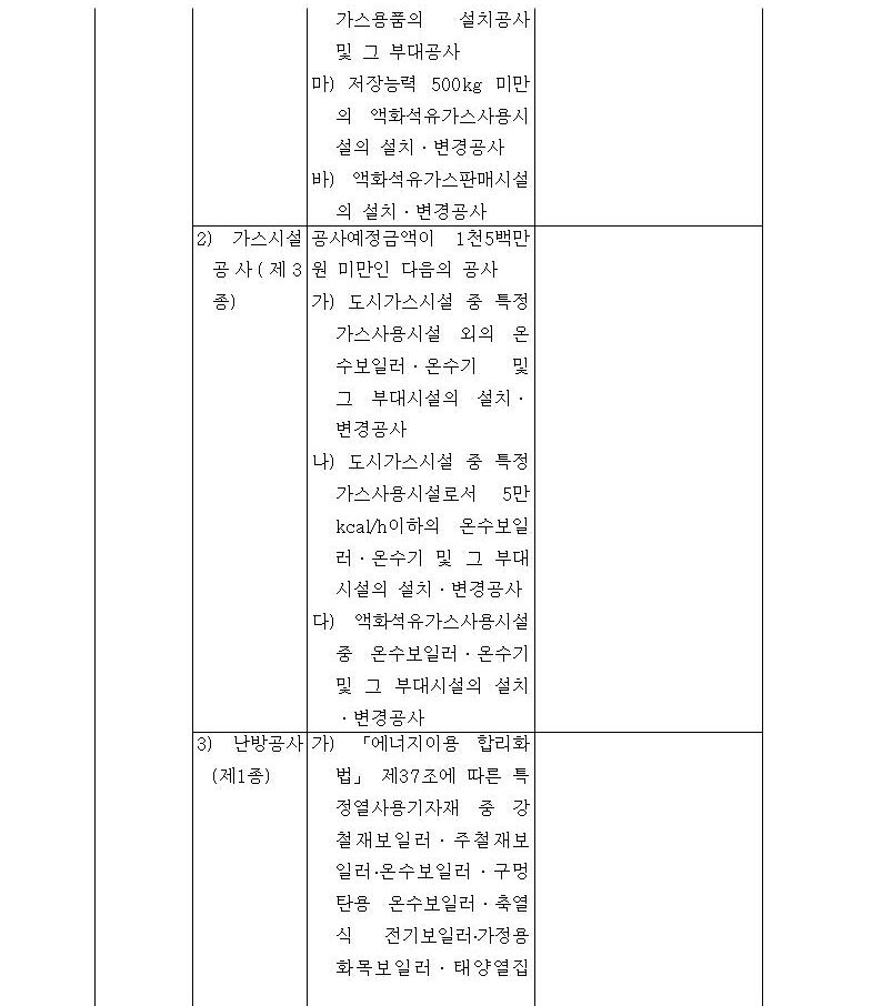 건설산업기본법 제2조정의 제8조건설업의 종류 시행령 제7조업종 업무분야 및 업무내용 네이버 블로그