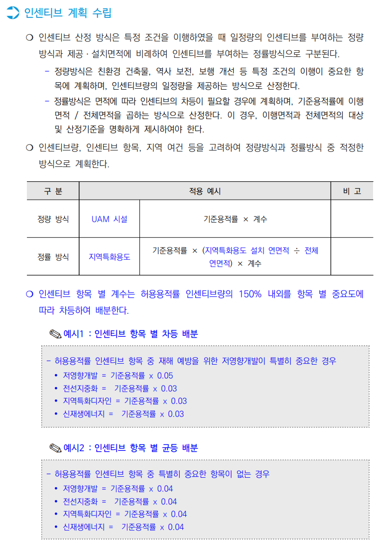 서울시 지구단위계획 수립 운영기준 19 인센티브계획 네이버 블로그