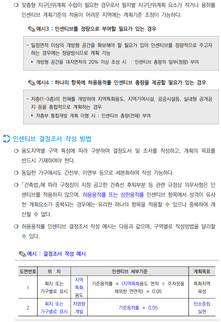 서울시 지구단위계획 수립 운영기준 19 인센티브계획 네이버 블로그