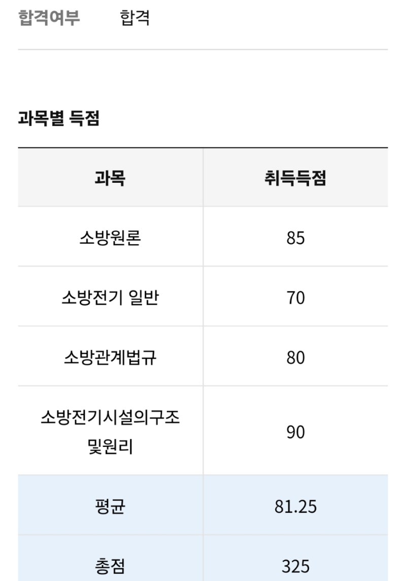2024년 3회 소방설비기사전기분야필기 문제집 추천 비전공자한달공부기출문제만 풀어도 81점 합격 네이버 블로그