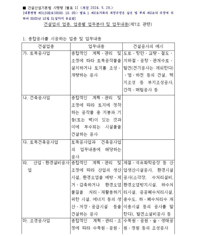 건설산업기본법 제2조정의 제8조건설업의 종류 시행령 제7조업종 업무분야 및 업무내용 네이버 블로그