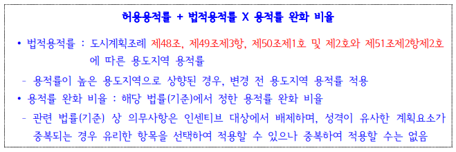 서울시 지구단위계획 수립 운영기준 19 인센티브계획 네이버 블로그