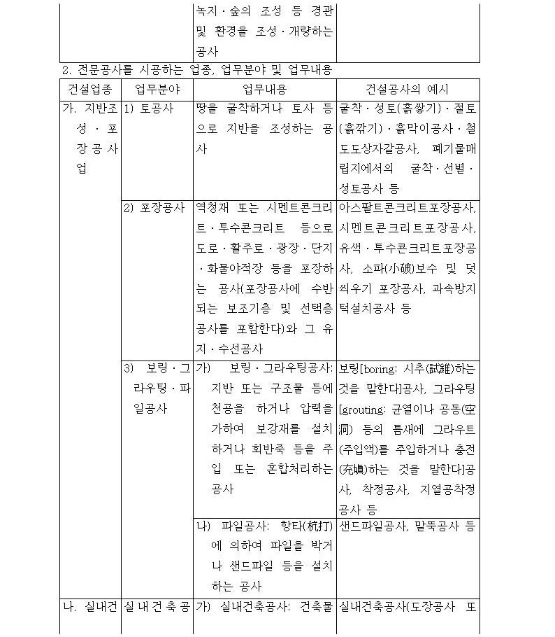 건설산업기본법 제2조정의 제8조건설업의 종류 시행령 제7조업종 업무분야 및 업무내용 네이버 블로그