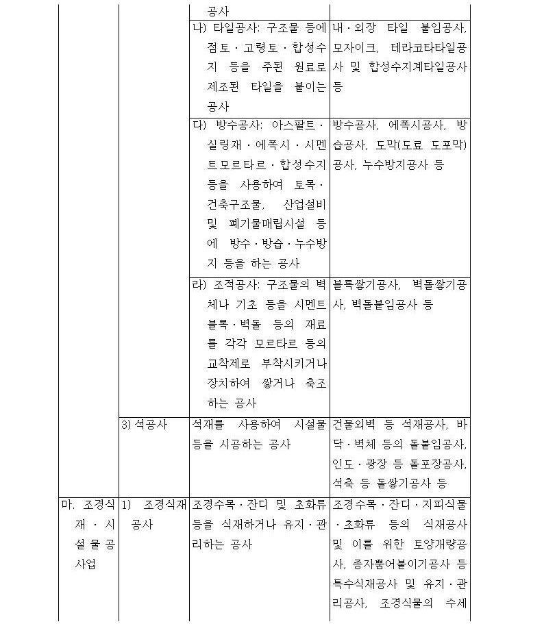 건설산업기본법 제2조정의 제8조건설업의 종류 시행령 제7조업종 업무분야 및 업무내용 네이버 블로그