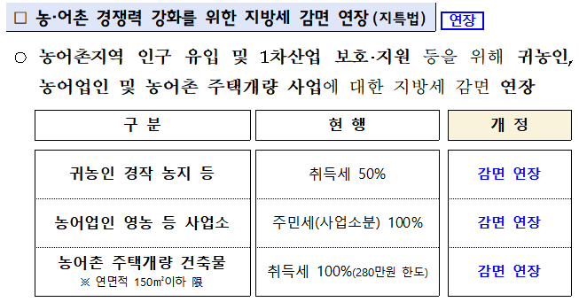 고세무사 2024년 지방세취득세 재산세 개정안 주요 내용정리 네이버 블로그