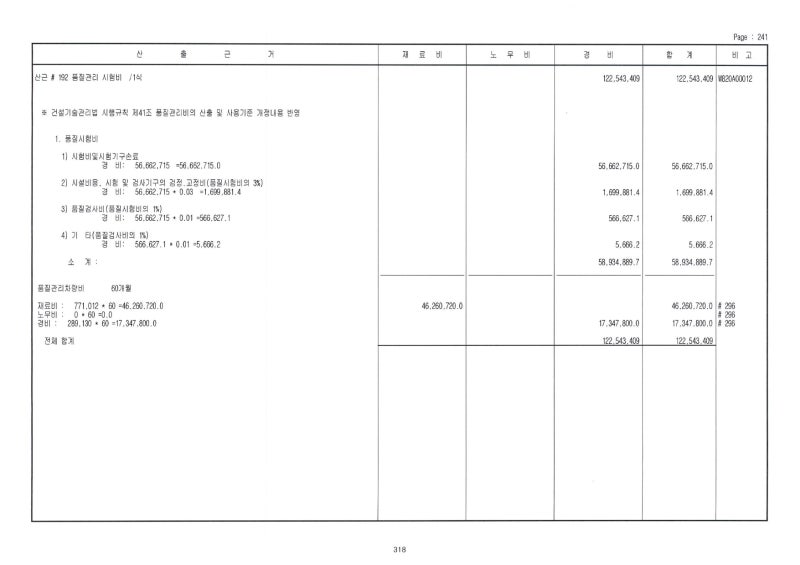 품질관리비 정산 Flow Chart 산출근거 사용기준 산출내역서 도급내역서 사용내역서 네이버 블로그