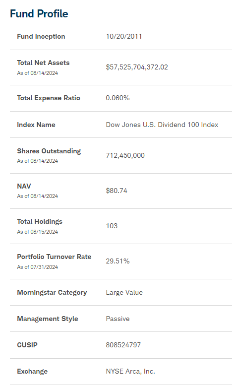 노후준비, 미국 배당주 다우존스 SCHD ETF 알아보자 : 네이버 블로그