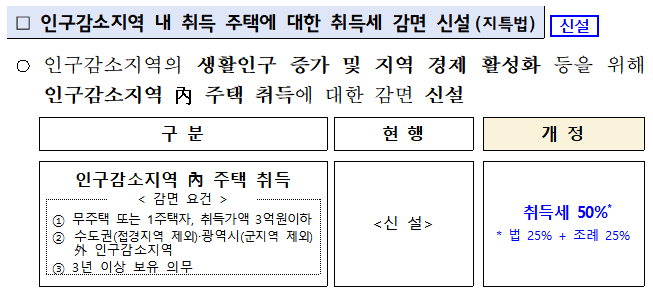 고세무사 2024년 지방세취득세 재산세 개정안 주요 내용정리 네이버 블로그