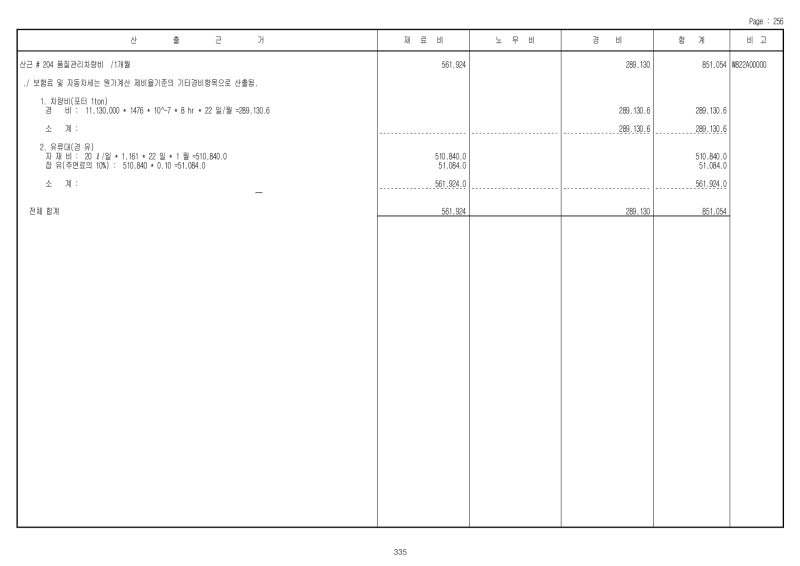 품질관리비 정산 Flow Chart 산출근거 사용기준 산출내역서 도급내역서 사용내역서 네이버 블로그