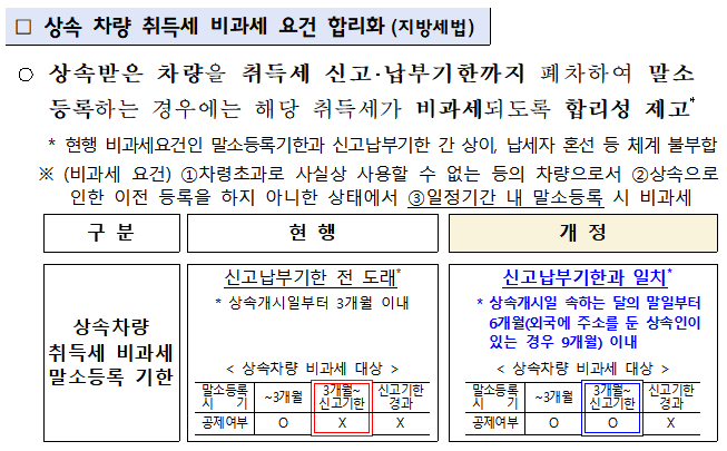 고세무사 2024년 지방세취득세 재산세 개정안 주요 내용정리 네이버 블로그