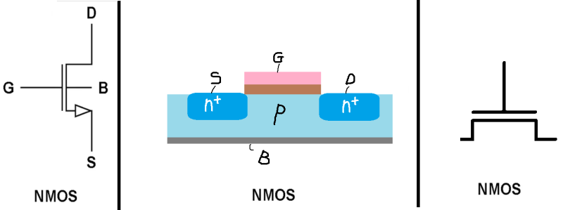04. NMOS, PMOS, CMOS ? : 네이버 블로그