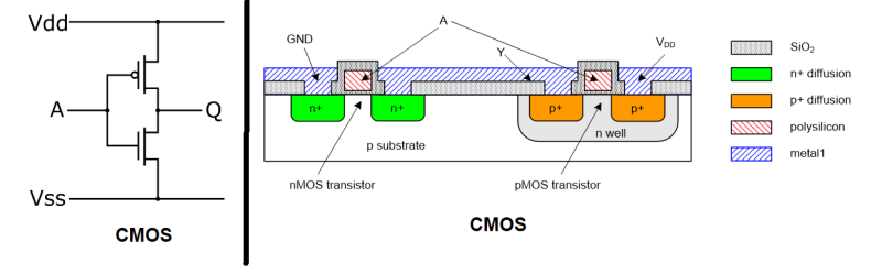 04. NMOS, PMOS, CMOS ? : 네이버 블로그