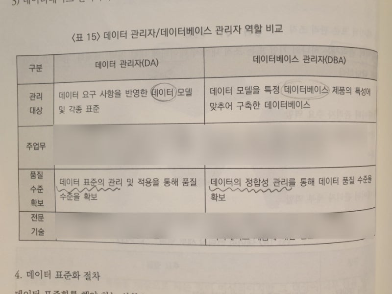 Dasp 독학 후기 데이터아키텍처준전문가 시험 합격 공부방법 네이버 블로그