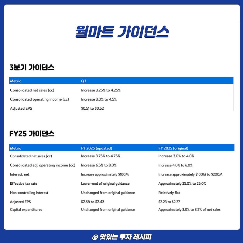 월마트 주가 실적 주식 전망 분석 미국 배당주 네이버 블로그