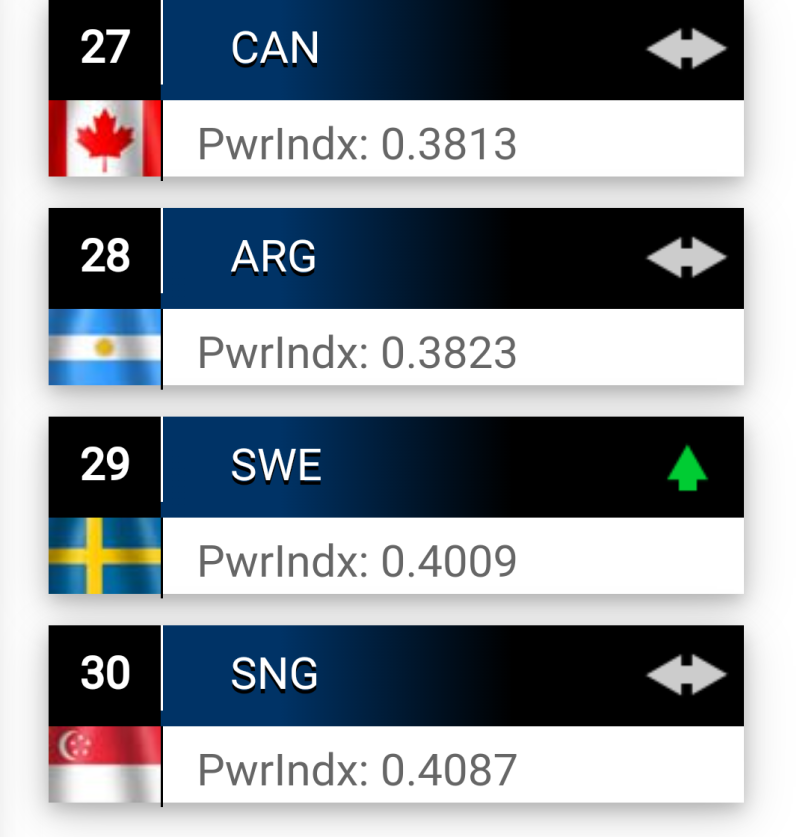 2024년 세계 군사력 순위 TOP 30 및 2005~2024 세계 군사력 순위 TOP 20 변동 비교 : 네이버 블로그