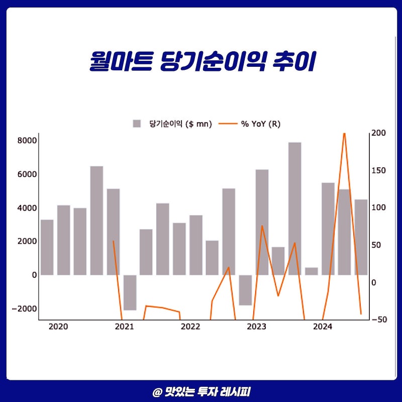 월마트 주가 실적 주식 전망 분석 미국 배당주 네이버 블로그