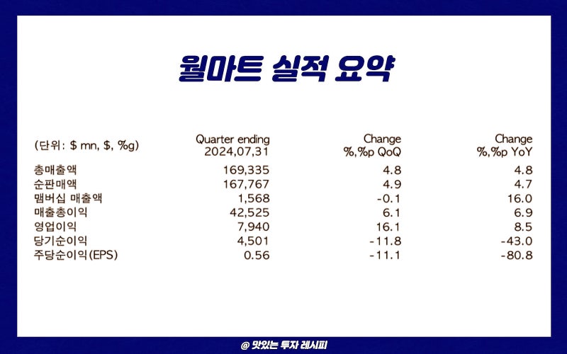 월마트 주가 실적 주식 전망 분석 미국 배당주 네이버 블로그
