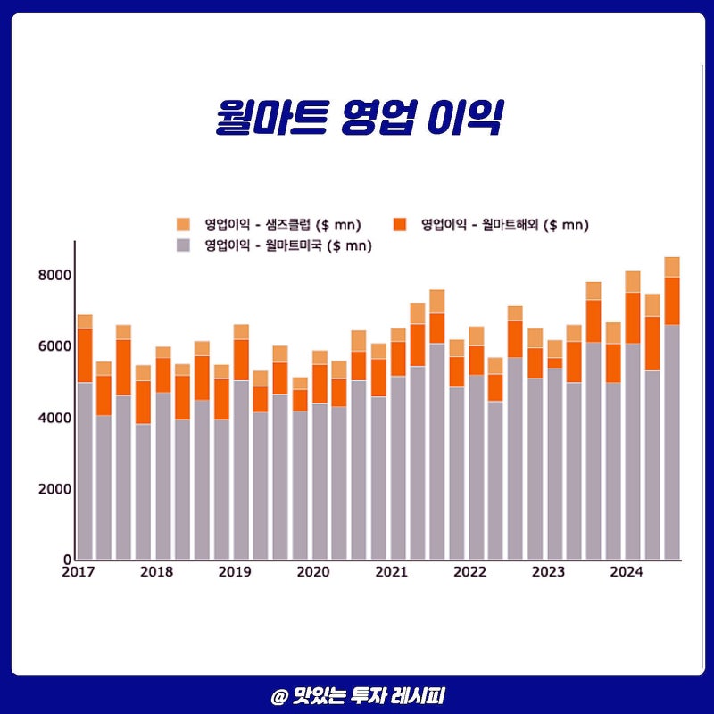 월마트 주가 실적 주식 전망 분석 미국 배당주 네이버 블로그