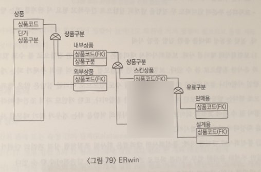 Dasp 독학 후기 데이터아키텍처준전문가 시험 합격 공부방법 네이버 블로그
