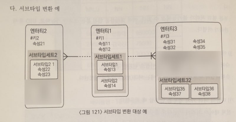 Dasp 독학 후기 데이터아키텍처준전문가 시험 합격 공부방법 네이버 블로그