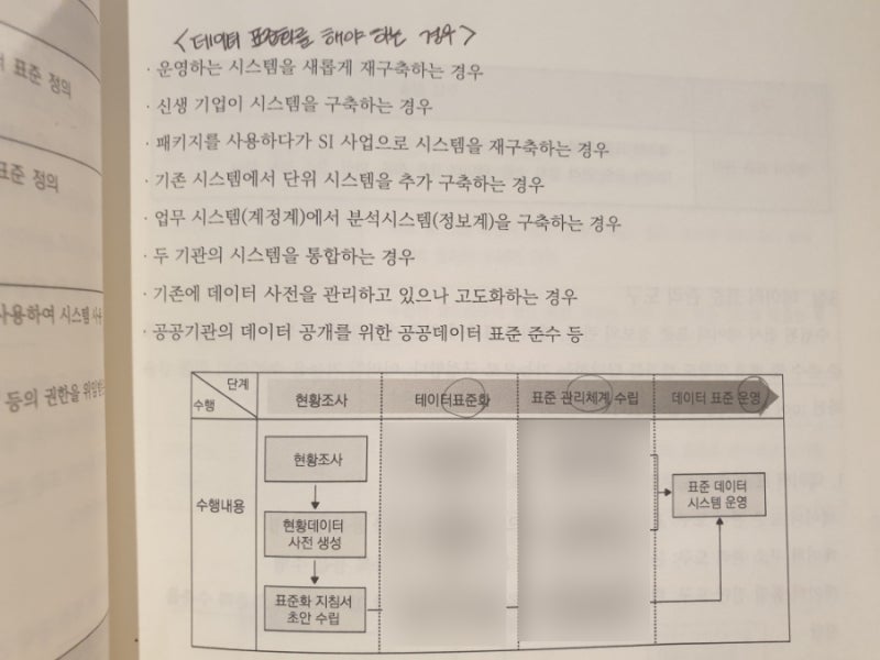 Dasp 독학 후기 데이터아키텍처준전문가 시험 합격 공부방법 네이버 블로그