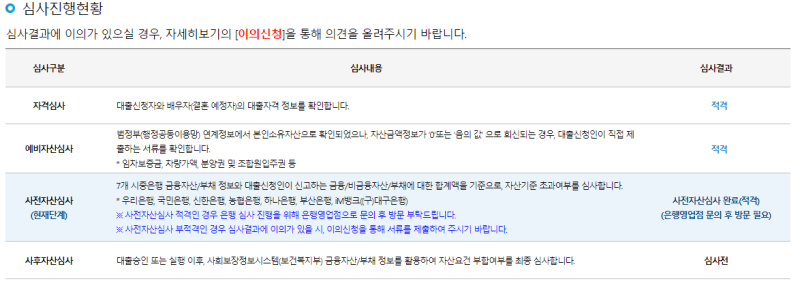 기금e든든 사전자산심사 Hf 청년버팀목 전세대출 신청 방법 결과 후기 네이버 블로그
