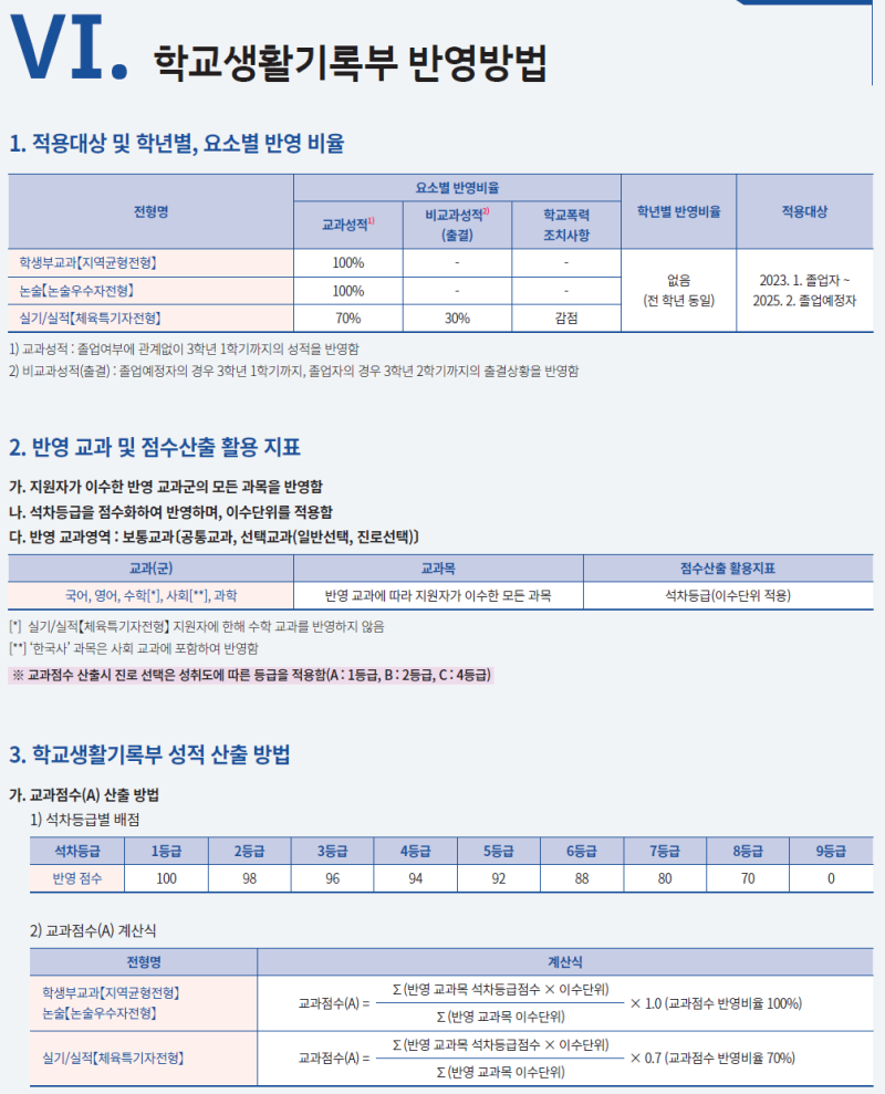 2025 광운대학교 수시등급 경쟁률 수시입결 광운대 수시 합격자발표 교과 학종 논술 전형일정 네이버 블로그