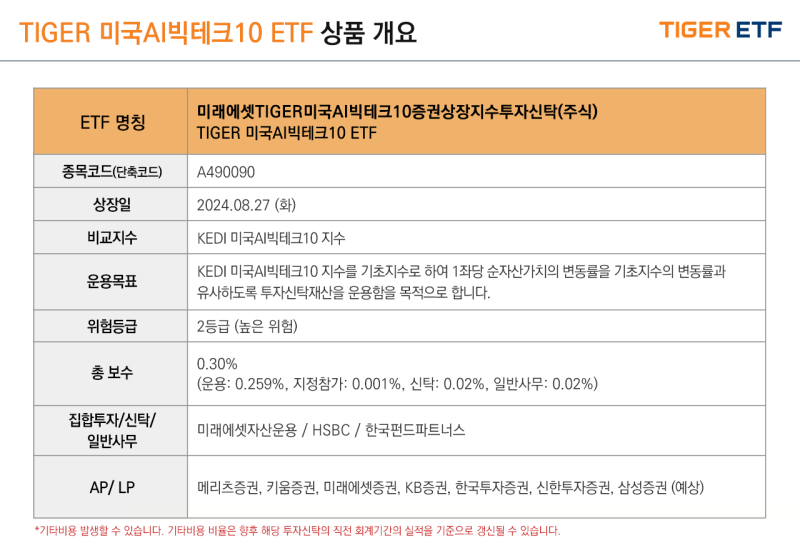 수익성 있는 진정한 AI빅테크만 골라 담았다! TIGER 미국AI빅테크10 ETF 상장 : 네이버 블로그