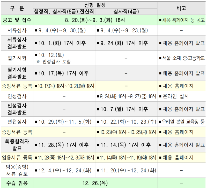 심평원 채용공고 건강보험심사평가원 행정직심사직 경쟁률 및 자소서 항목ft연봉 네이버 블로그