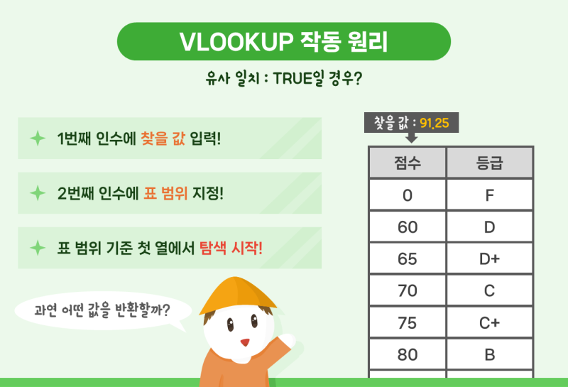 엑셀 Vlookup 함수 활용하여 구간별 등급 매기기 네이버 블로그