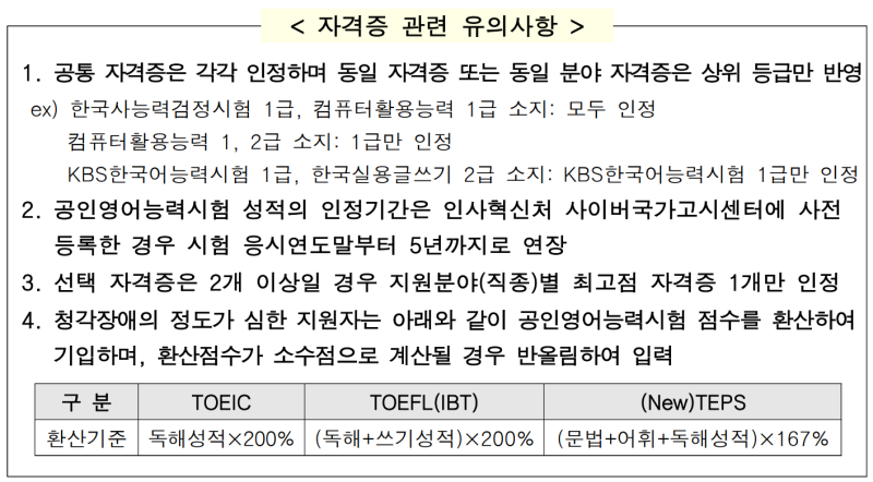 심평원 채용공고 건강보험심사평가원 행정직심사직 경쟁률 및 자소서 항목ft연봉 네이버 블로그