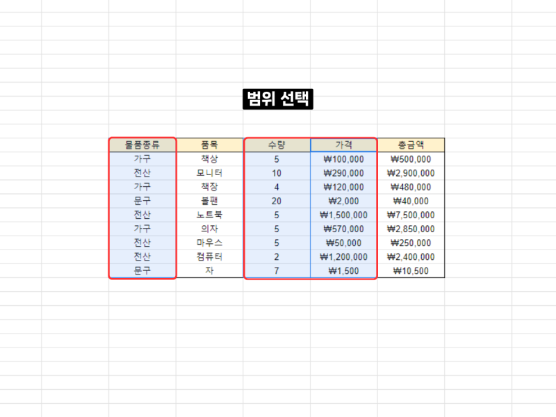 구글 스프레드시트 그래프 보조축 기능 사용법과 캔바 연동으로 데이터 시각화 활용법 네이버 블로그