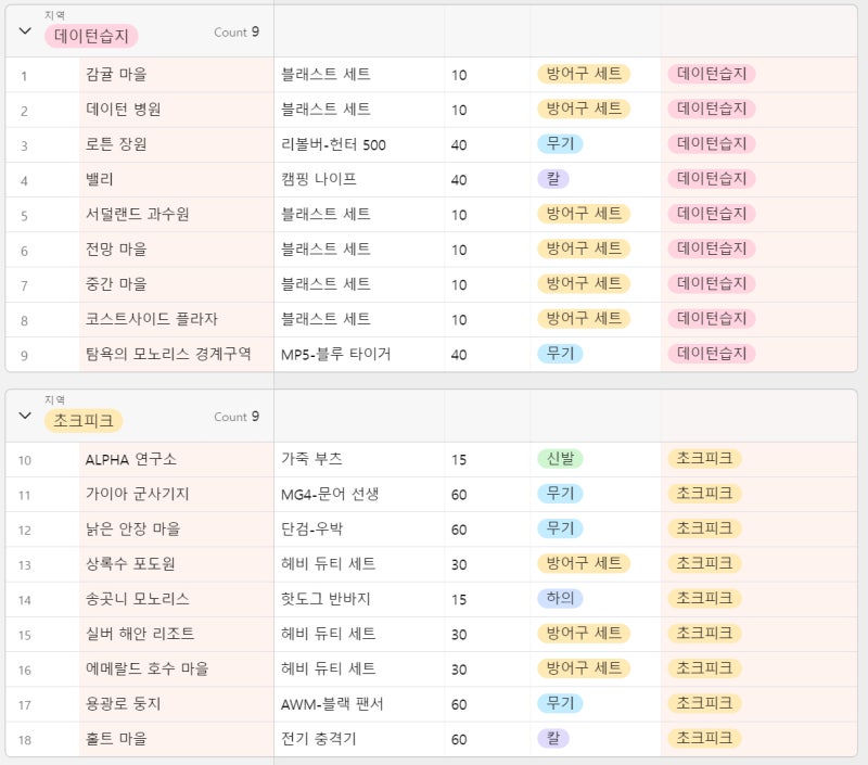 원스휴먼 설계도 재료 등 무기 방어구 종합 공략 네이버 블로그