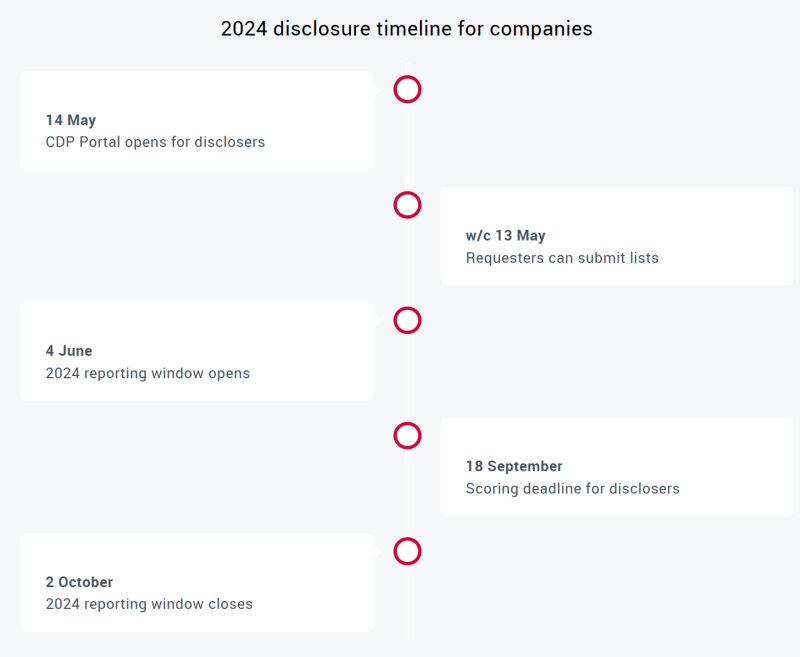 CDP에 대한 모든것(꼭 해야하나요?, 어떻게 해야하나요?) : 네이버 블로그