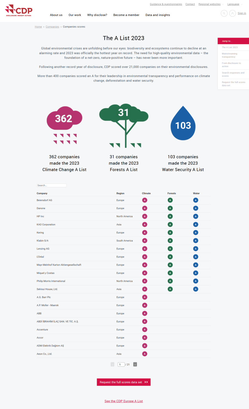CDP에 대한 모든것(꼭 해야하나요?, 어떻게 해야하나요?) : 네이버 블로그